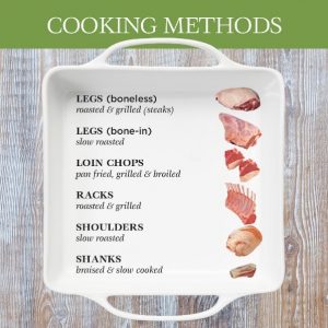 Recommended Lamb Cooking Times | New Zealand Spring Lamb